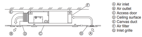 Mitsubishi - Indoor Ceiling Concealed Air Handler - SEZ – Advantage ...